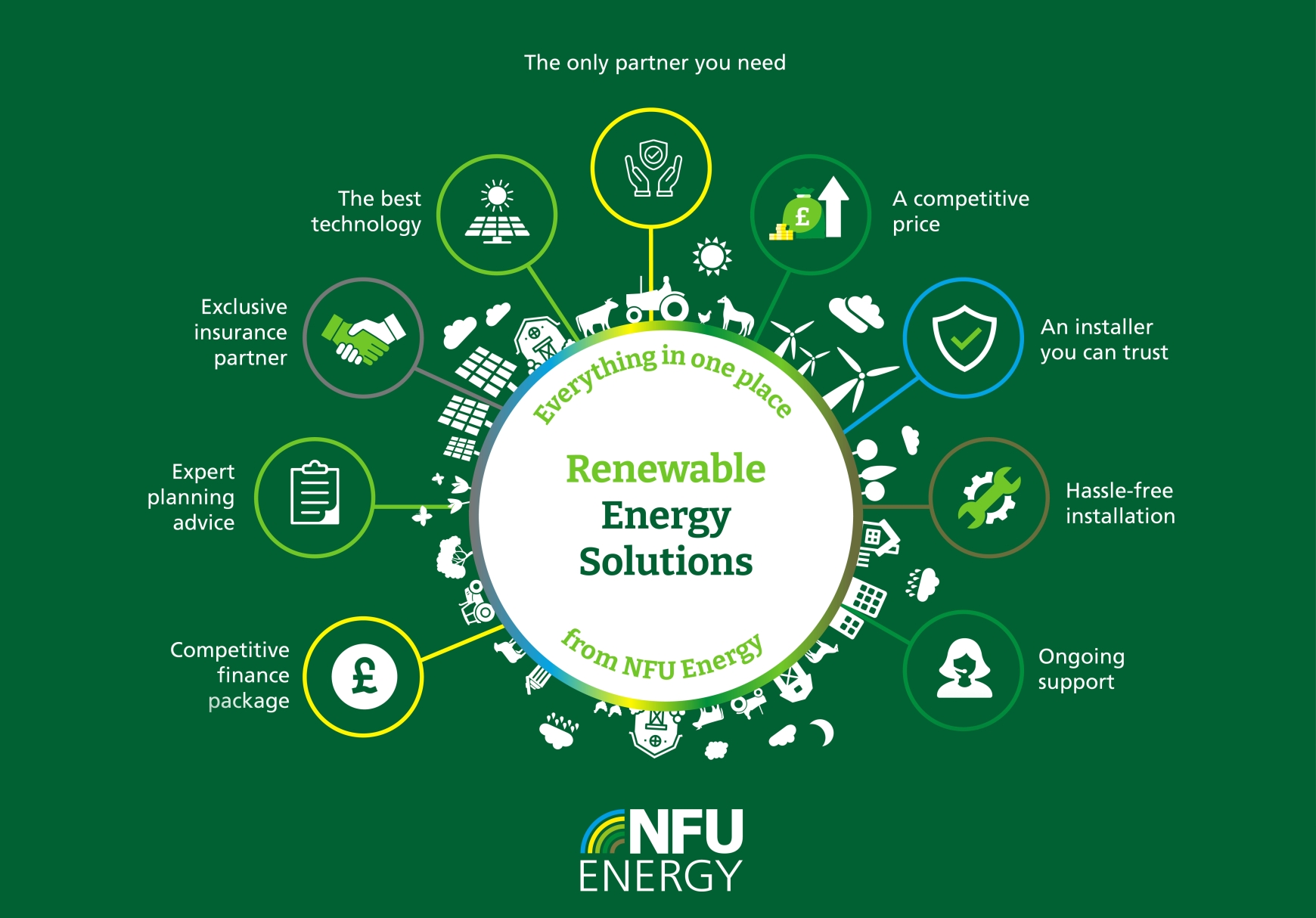 Consider Renewable Energy Solutions with NFU Energy | NFU Energy Consider Renewable Energy Solutions with NFU Energy | NFU Energy